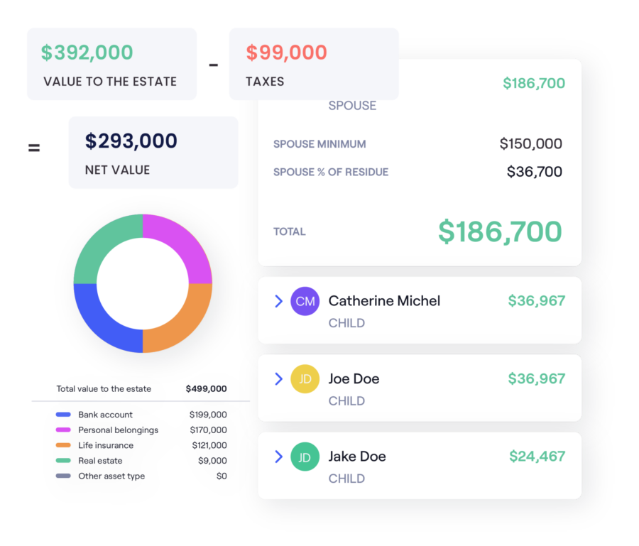 Estate Settlement Services for Executors | ClearEstate