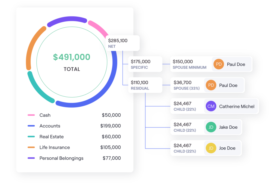 Estate Settlement Services for Executors | ClearEstate